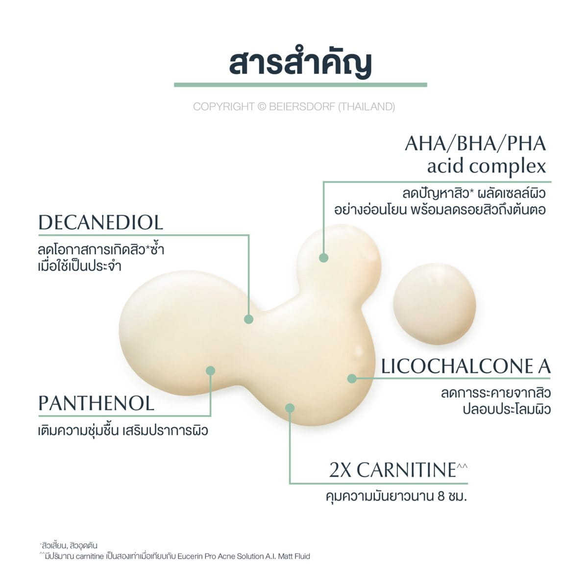 Eucerin Pro Acne Solution SOS Serum