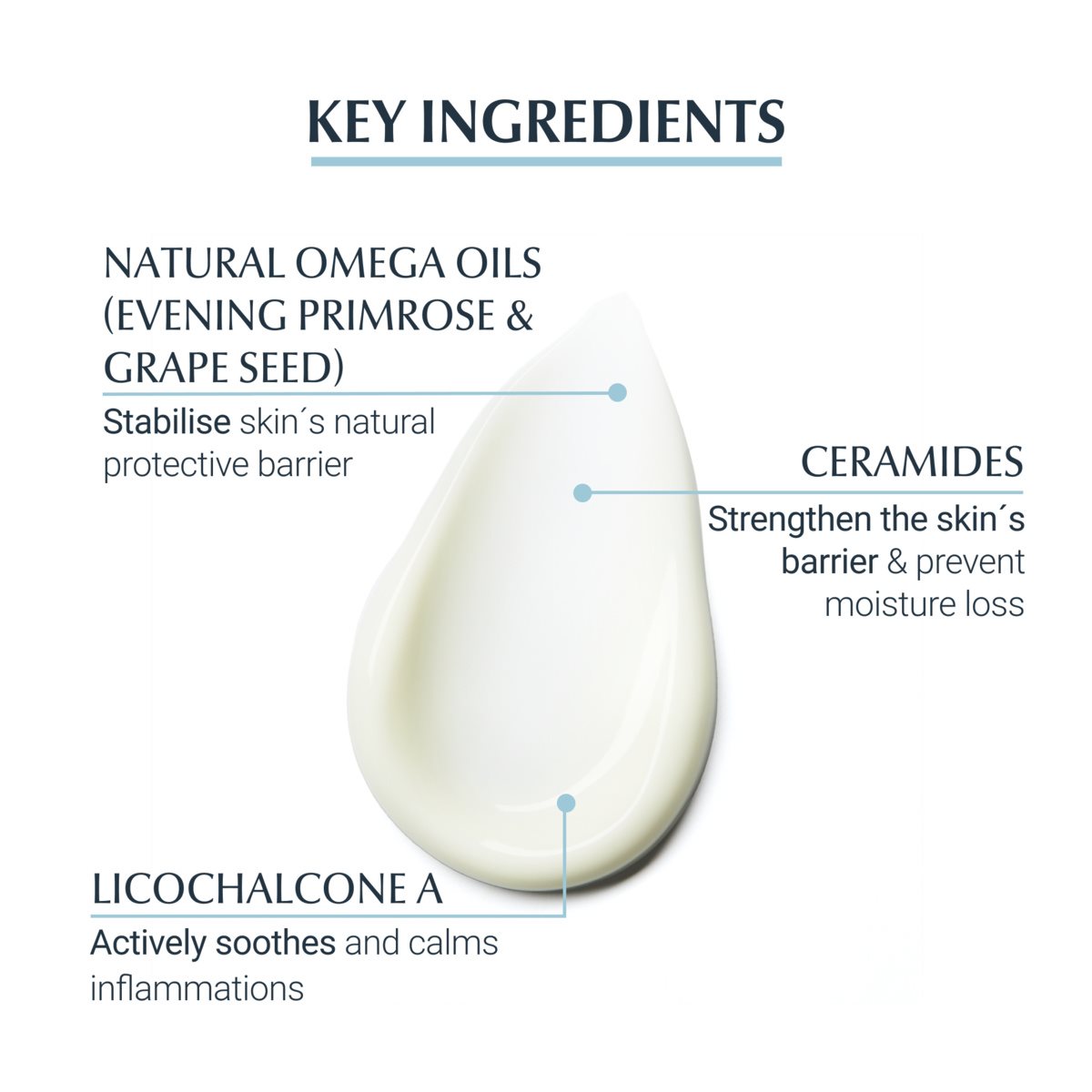 Face Cream for Eczema | Atopic Dermatitis | Eucerin