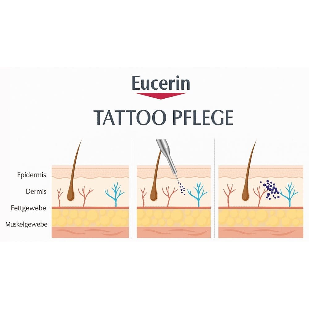 Tattoopflege-Tipps: Schnelle Heilung & langanhaltende Farben