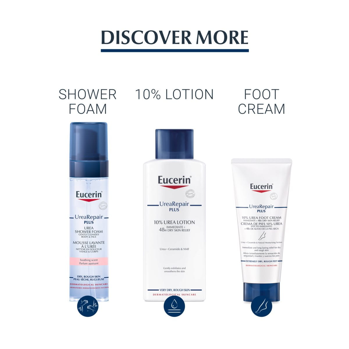 Eucerin Hand Cream For Dry Skin | 5% Urea Hand Cream
