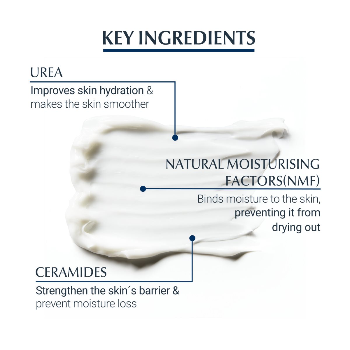 Eucerin 10% Urea Body Lotion | Immediate + 48h Dry Skin Relief