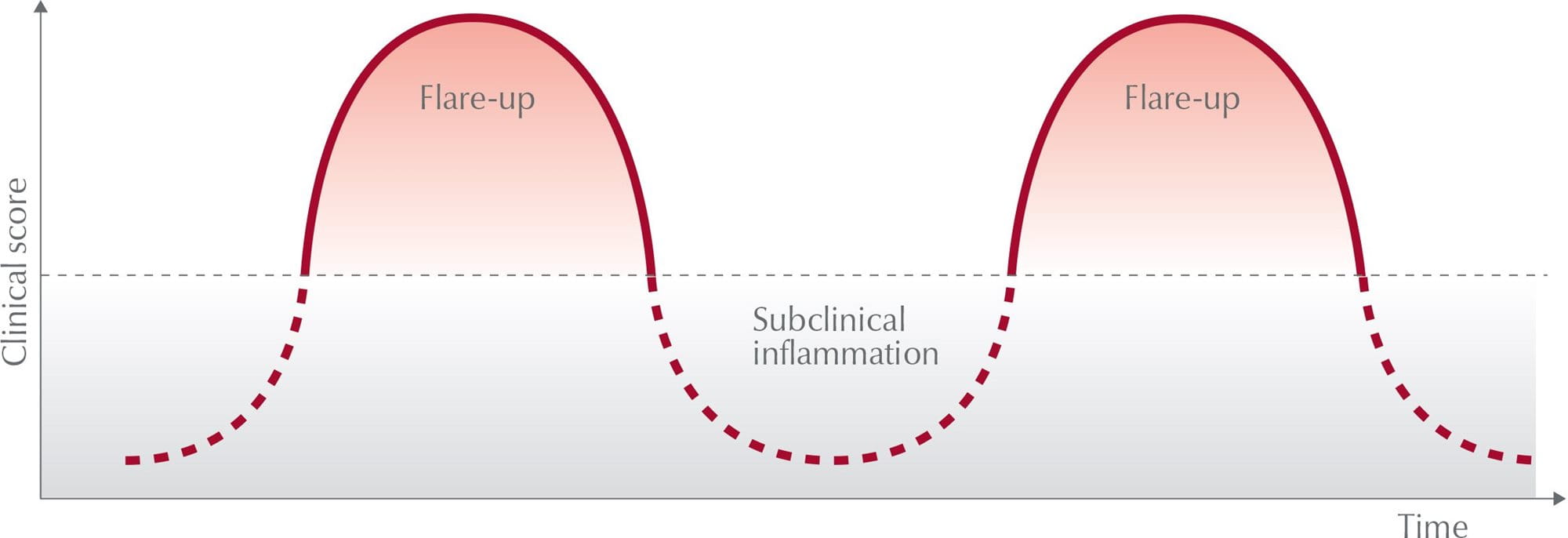 Atopic Dermatitis flare-up| Atopic skin | Eucerin