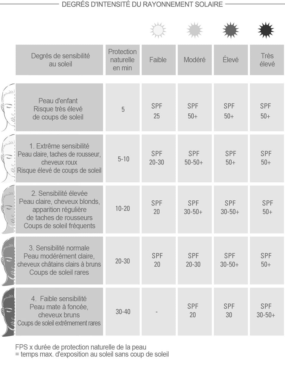 Le Soleil Et La Peau A Propos De La Peau Eucerin