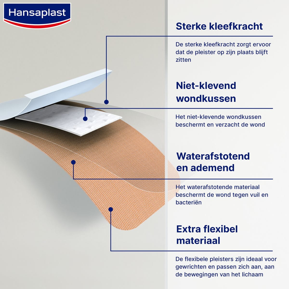 Al onze wondpleisters en gerelateerde producten | Hansaplast