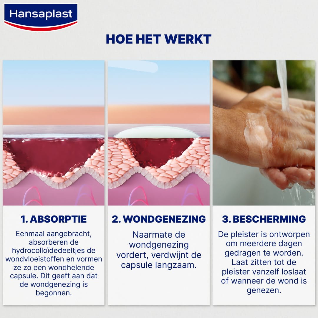 Hansaplast Second Skin Hydrocolloid: Pleisters voor een optimale ...